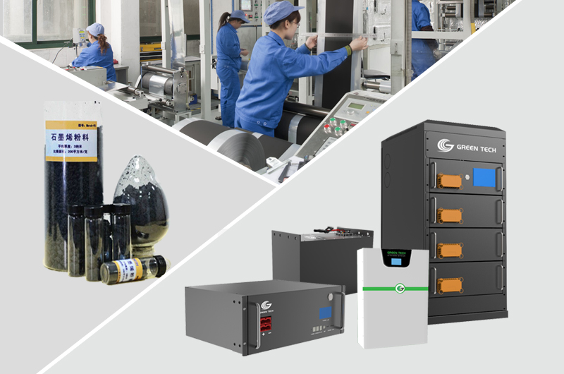 Graphene supercapacitor, Graphene Battery Manufacturer | GREEN TECH